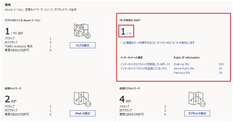 Azure NSGフローログでログを解析してみた