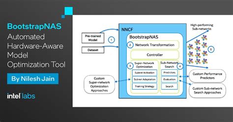 Machinelearning Artificilalintelligence Neuralnetworks Intel Labs