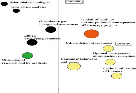 Table 1 From Positioning Bio Based Energy Systems In A Hypercomplex