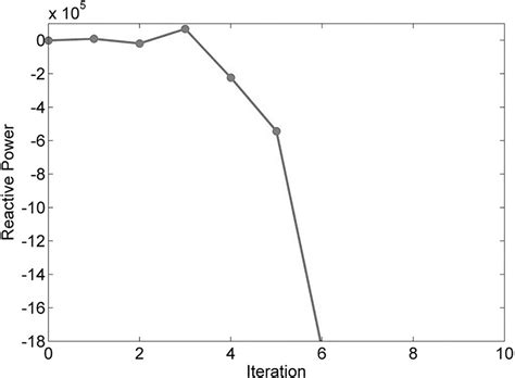 Convergence Analysis Of Implicit Z‐bus Power Flow Method For General Distribution Networks With