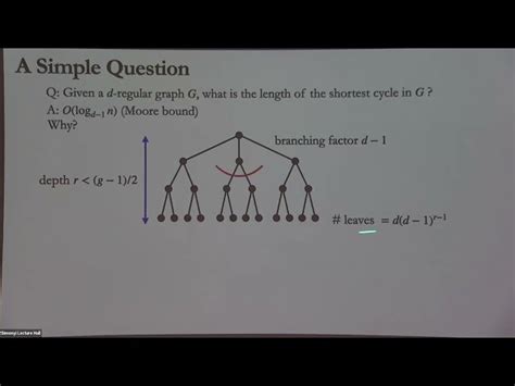 free video spectral algorithms from induced subgraphs of cayley graphs