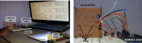 experimental setup a leds and pd array b enlarged view of pd array