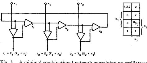 figure 3 from the necessity of closed circuit loops in minimal