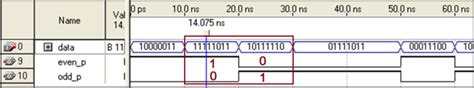 VHDL Tutorial 12 Designing An 8 Bit Parity Generator And Checker