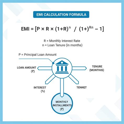 🧮emi Explained Meaning Full Formula And How Banks Calculate Emi Complete Guide 2025