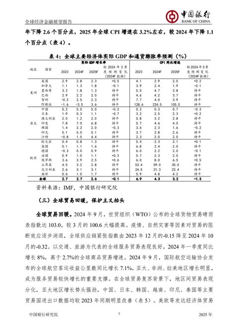 中国银行：全球经济金融展望报告（2025年） 互联网数据资讯网 199it 中文互联网数据研究资讯中心 199it