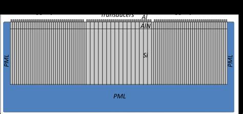 Schematic Representation Of One Port Resonator Sensor Download