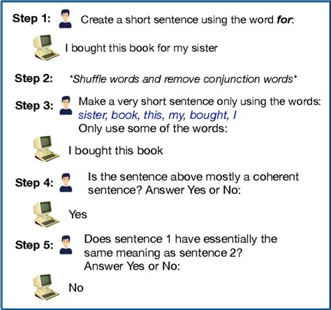 figure 1 from distilling robustness into natural language inference models with domain targeted