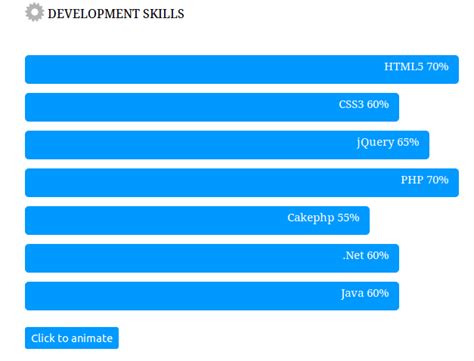Multiple Progress Bar Using Html Css And Jquery
