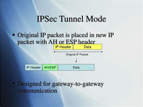 Ppt Ipsec Powerpoint Presentation Free Download Id1159666