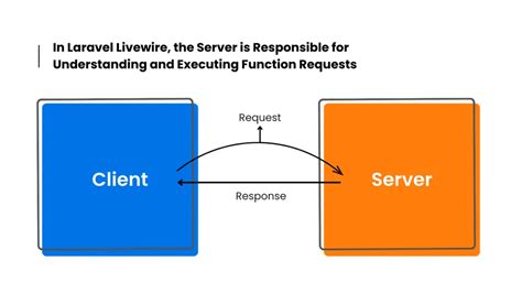 How To Use Orderby In Laravel Eloquent For Sorting Query Results By I Nyoman Jyotisa Medium
