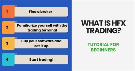 What Is HFX Trading Definition Tutorial For Beginners