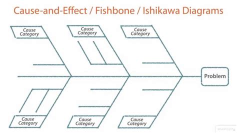PMP Cause And Effect Diagrams And Pareto Diagrams Pluralsight