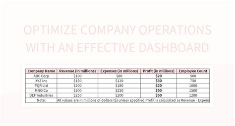 Optimize Company Operations With An Effective Dashboard Excel Template