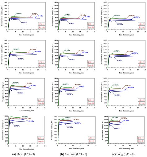 The Detailed Axial Compression Behavior Of Cfst Columns Infilled By Lightweight Concrete