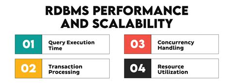 Ms Sql Vs Mysql Similarities And Differences Stratascratch