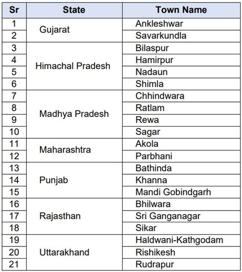 Jio G Rolls Out In More Cities Including Cities In Himachal Pradesh