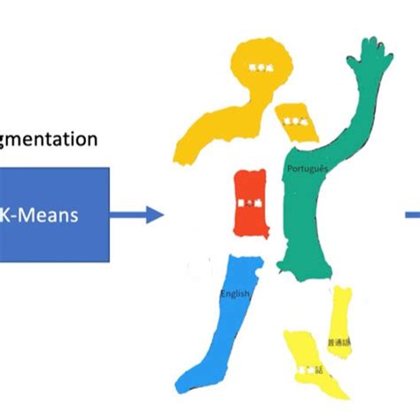 An Example Of Lp Image Analysis Procedure U1 Download Scientific