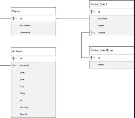 Partitioning And Horizontal Scaling In Azure Cosmos Db By Udit Gandhi