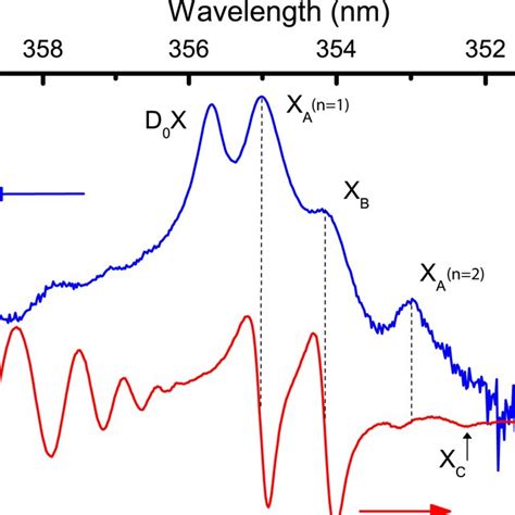 Photoinduced Absorption Spectrum Of The Gan Layer In The Thz Range For Download Scientific