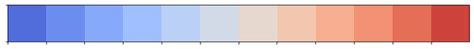 Colormaps In Seaborn Heatmaps Geeksforgeeks
