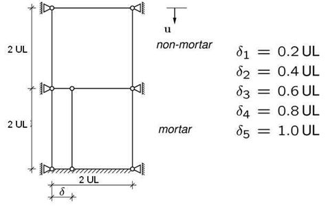 Same Example As Shown In Figure 9 But With Non Matching Grids Depending Download Scientific