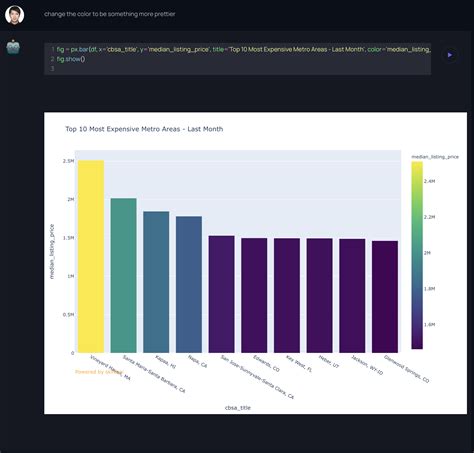 ai copilot for your data analytics skills ai