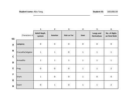 LAB Phylogenetics Babe Name Alex Yang Babe ID SG A B C D