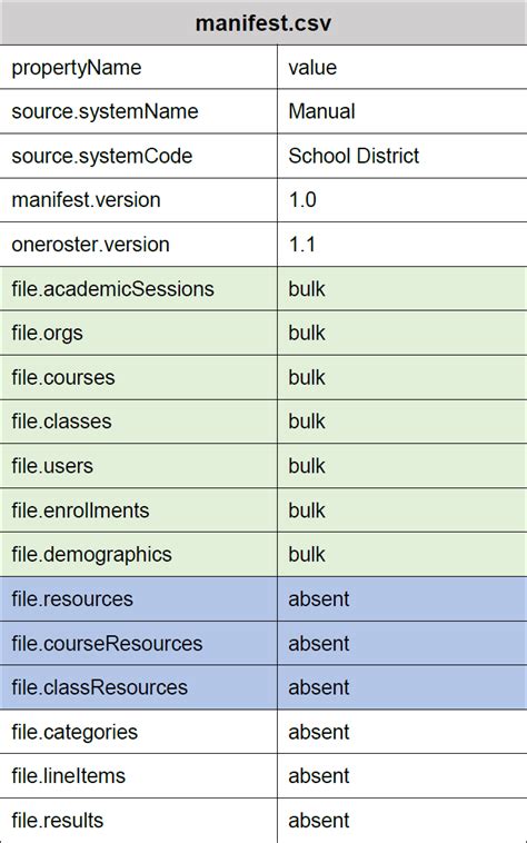 Creating Your Manifest Csv File ClassLink