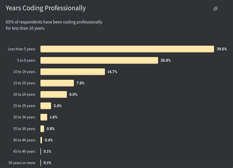 Los Secretos Del Salario De Un Desarrollador Frontend Lo Que Necesita