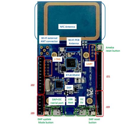 2020大大通開發板評測友尚 Realtek RTL8195AM WiFi開發板 大大通 繁體站