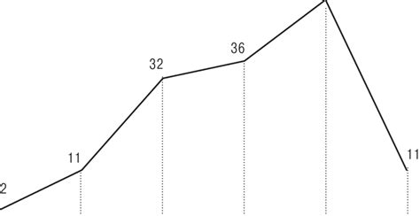 Figure Articles That Have Performance Based Contracting In Their Figure Articles That Have Performance Based Contracting In Their