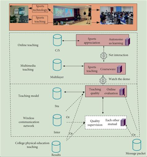 Computer Supported Cooperative Learning Strategy Diagram Download Scientific Diagram