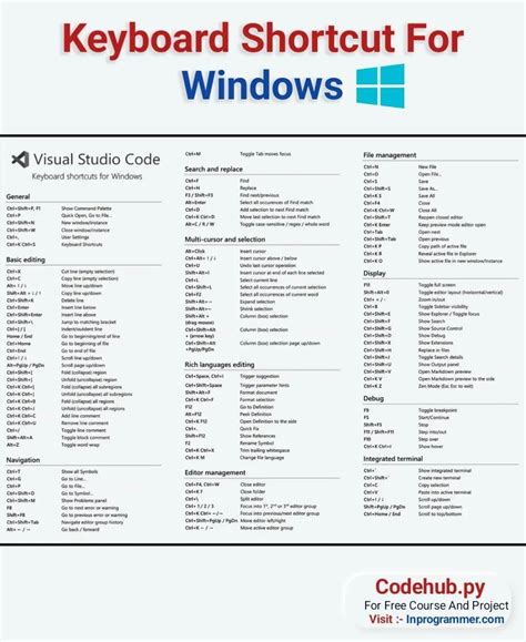 Keyboard Shortcut For Windows 🧑‍💻🤩 Job Cover Letter Computer Basic