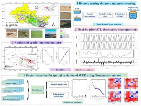 remote sensing free full text quantifying the spatio temporal