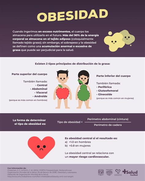 Tipos De Obesidad Salud FacMed