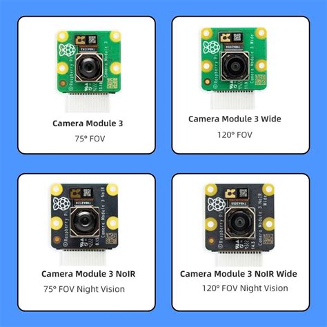Raspberry Pi Camera 3 Wide Noir Wide Noir Imx708
