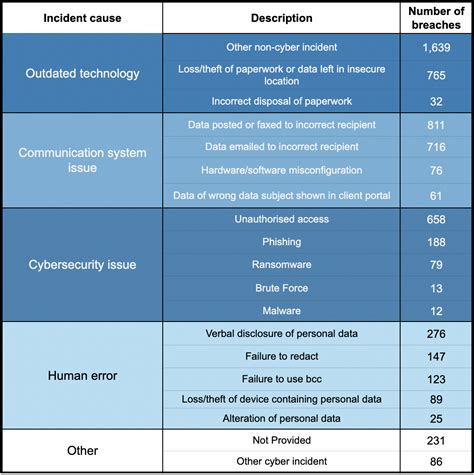 How To Improve Data Security Within Healthcare Alertive