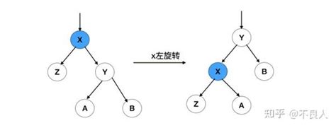 一文带你搞定【二叉树】 知乎
