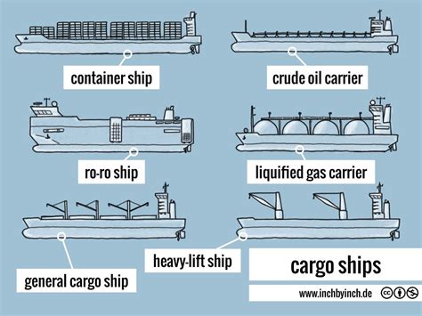 The Most Common Types Of Large Cargo Ships Explained Vrogue Co