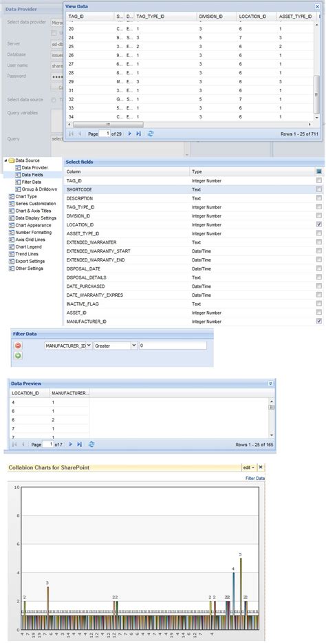 Problems With Grouping Collabion Charts For Sharepoint Fusioncharts