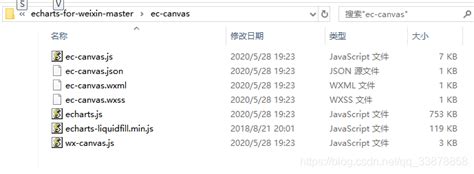 小程序 Echarts 之 水球图展示微信小程序 Echarts Liquidfillminjs Csdn博客