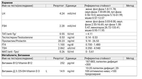 Изследване на ХОРМОНИ 25 тема за взаимопомощ и мнения върху резултати Искам бебе