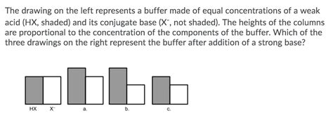 solved the drawing on the left represents a buffer made of