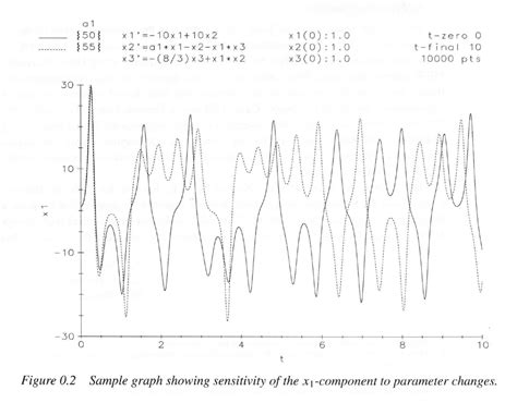 differential equations using ndsolve to produce 10 000 points of a solution mathematica