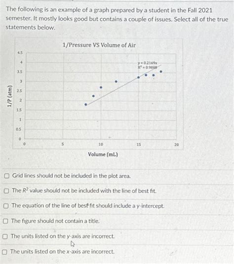 solved the following is an example of a graph prepared by a