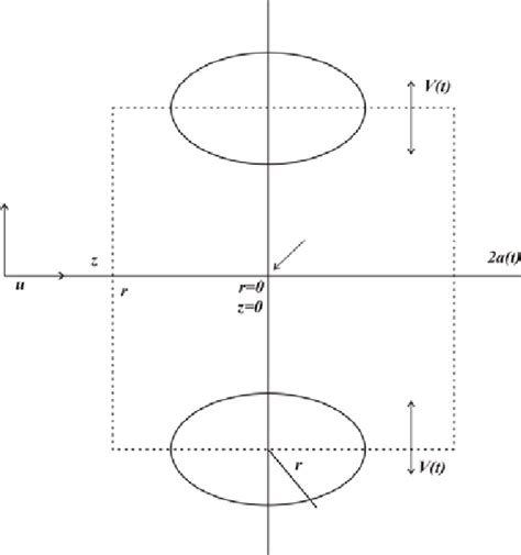 Geometry Of The Problem Download Scientific Diagram