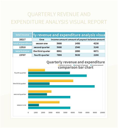 Quarterly Revenue And Expenditure Analysis Visual Report Excel Template