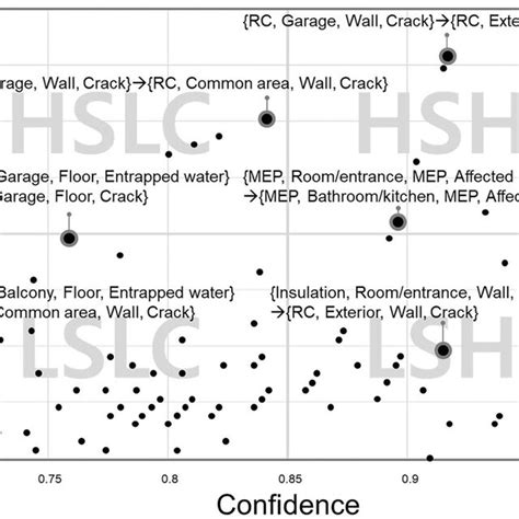 Support And Reliability Scatter Graph Download Scientific Diagram Support And Reliability Scatter Graph Download Scientific Diagram