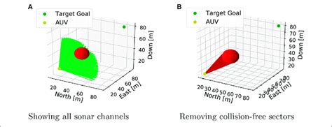 Rendering Of The Sonar Simulation During An Active Episode